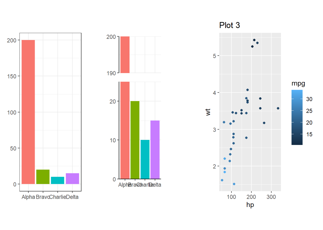 R语言 plot swimmer_如何用patchwork拼R语言大部分类型出图和图片_仇小佳的博客-CSDN博客