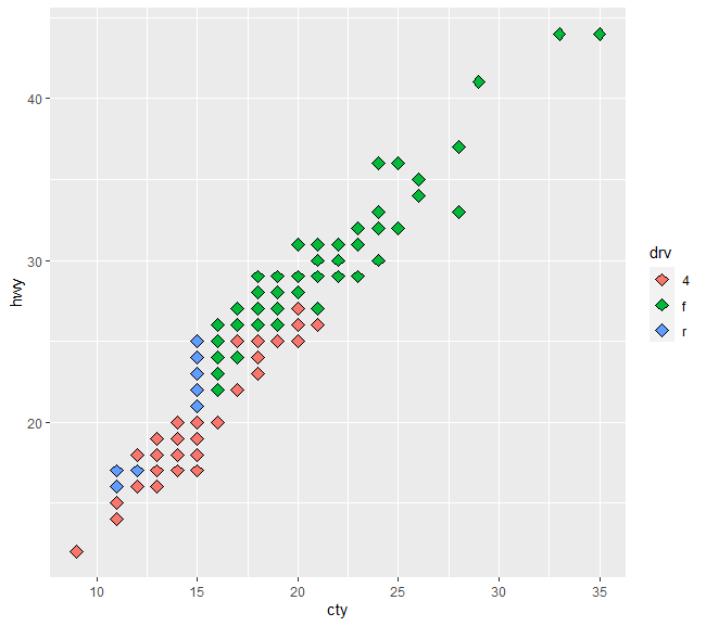 ggplot科研图绘美化逻辑_ggplt箱型图美化-CSDN博客