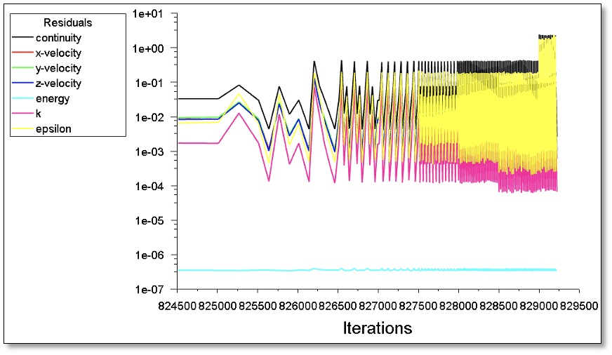 ANSYS Fluent 管内相变化流动实例_跟我学的博客-CSDN博客