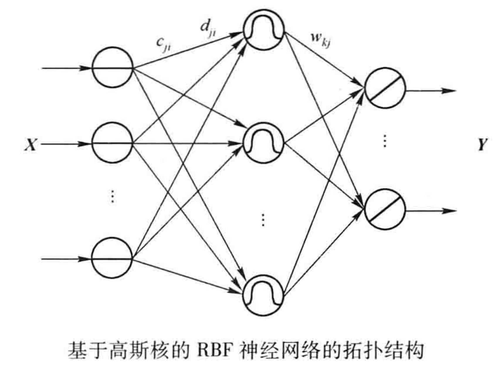 【RBF预测】基于RBF神经网络预测模型matlab源码-CSDN博客