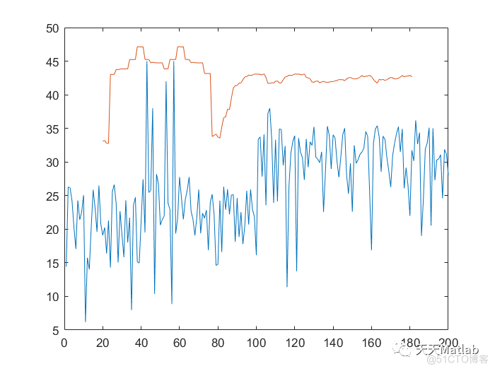 基于Matlab实现CFAR算法（cfar_ac、cfar_go、cfar_so、cfar_os、cfar_tc）-CSDN博客