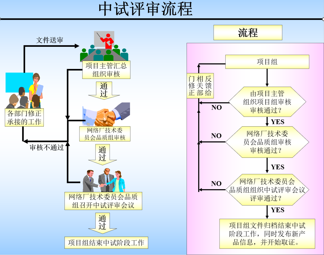 IPD 5. 史上最全的华为IPD集成产品开发流程各阶段操作指引_lite-ipd 流程-CSDN博客
