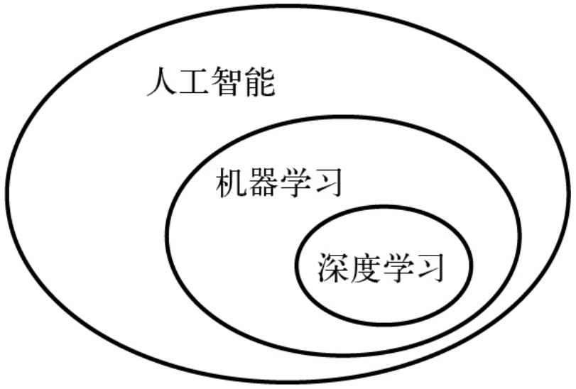 机器学习技术系列:一篇图文笔记了解【机器学习基础知识】模型对输入的微小变化很敏感的原因 Csdn博客