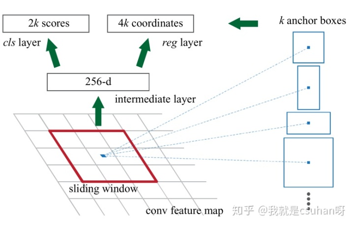 Cnn 示意图faster R Cnn细节详解 Csdn博客