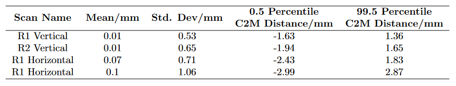 SL-Sensor：基于结构光的高精度开源三维重建系统（arxiv2022）-CSDN博客