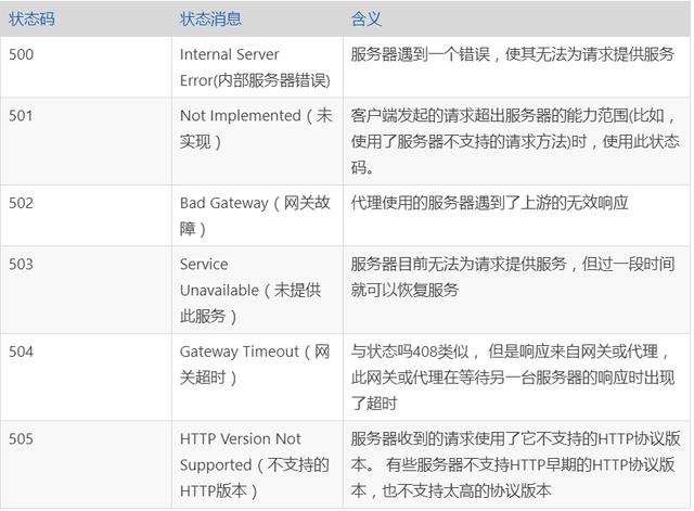 302状态码_HTTP状态码status code详解-CSDN博客