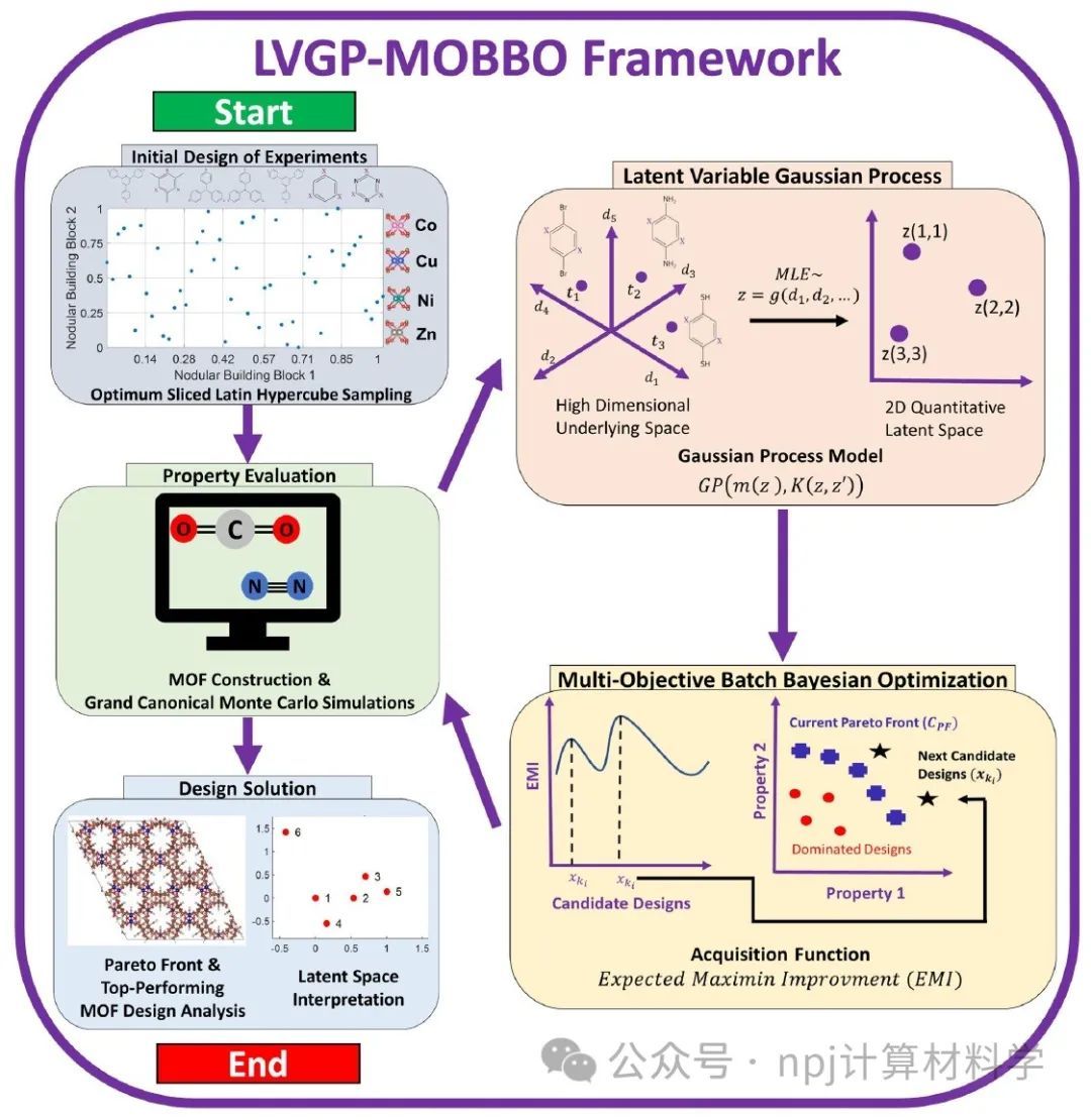 机器学习：:加速 MOFs设计与开发-CSDN博客