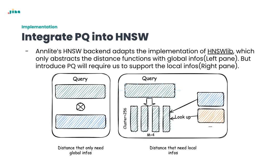 Jina AI x 开源之夏｜近似最近邻搜索算法HNSW的改进与优化-CSDN博客