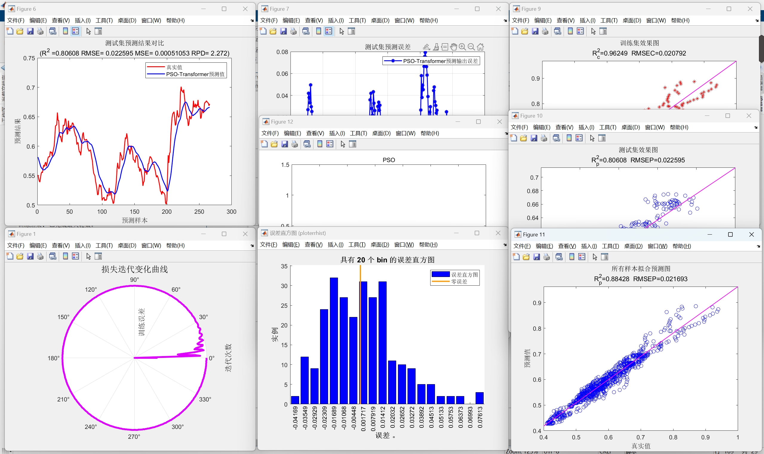 基于PSO-Transformer单变量时序预测 （单输入单输出）Matlab代码_pso优化transformer-CSDN博客