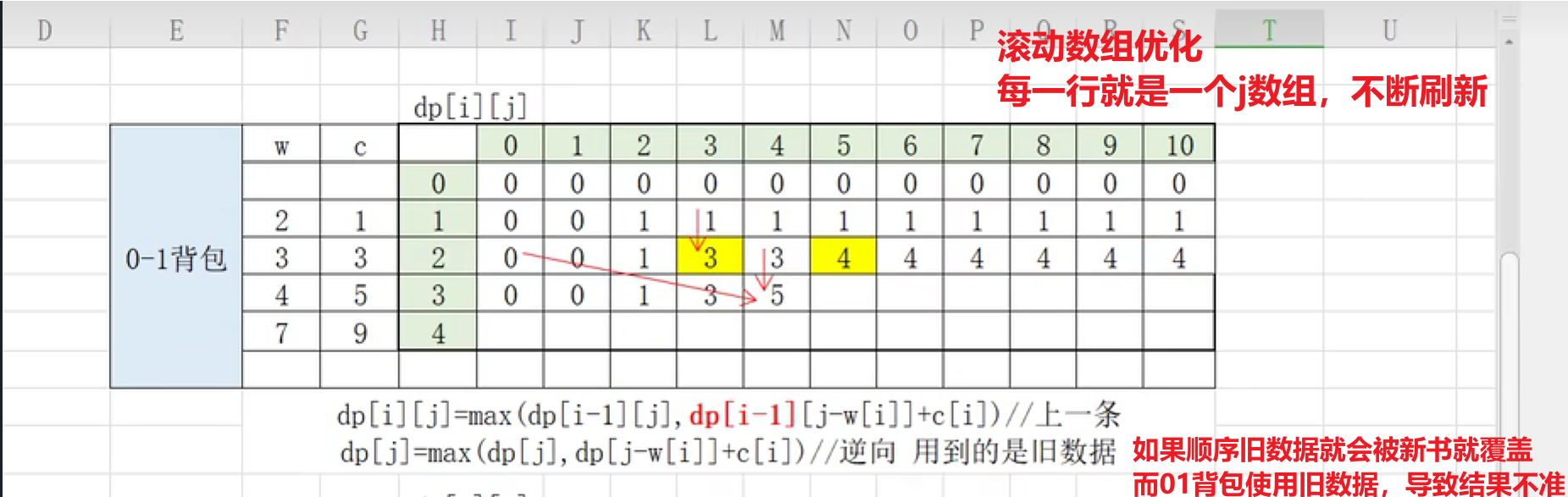 01背包问题 Csdn博客 