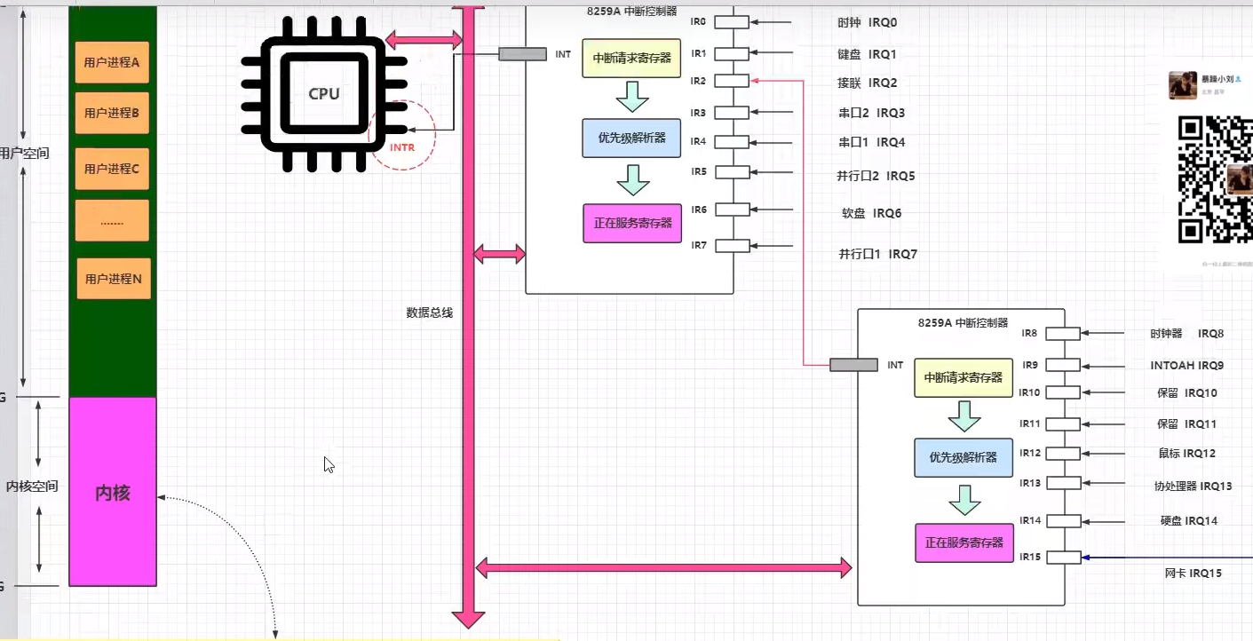 图解通用网络IO底层原理、Socket、epoll、用户态内核态······_socket缓冲区在用户态还是内核态-CSDN博客