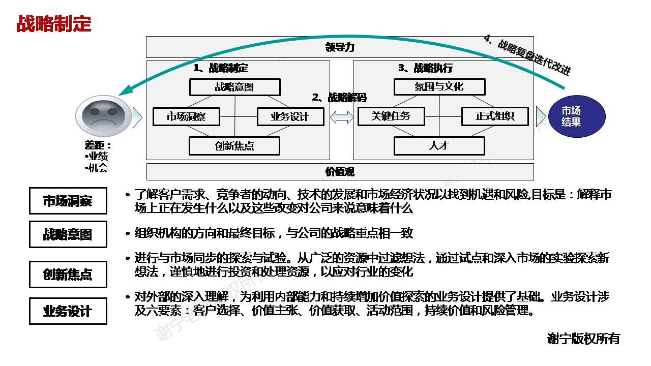 解读BLM业务领先模型中的业务设计_blm业务设计-CSDN博客