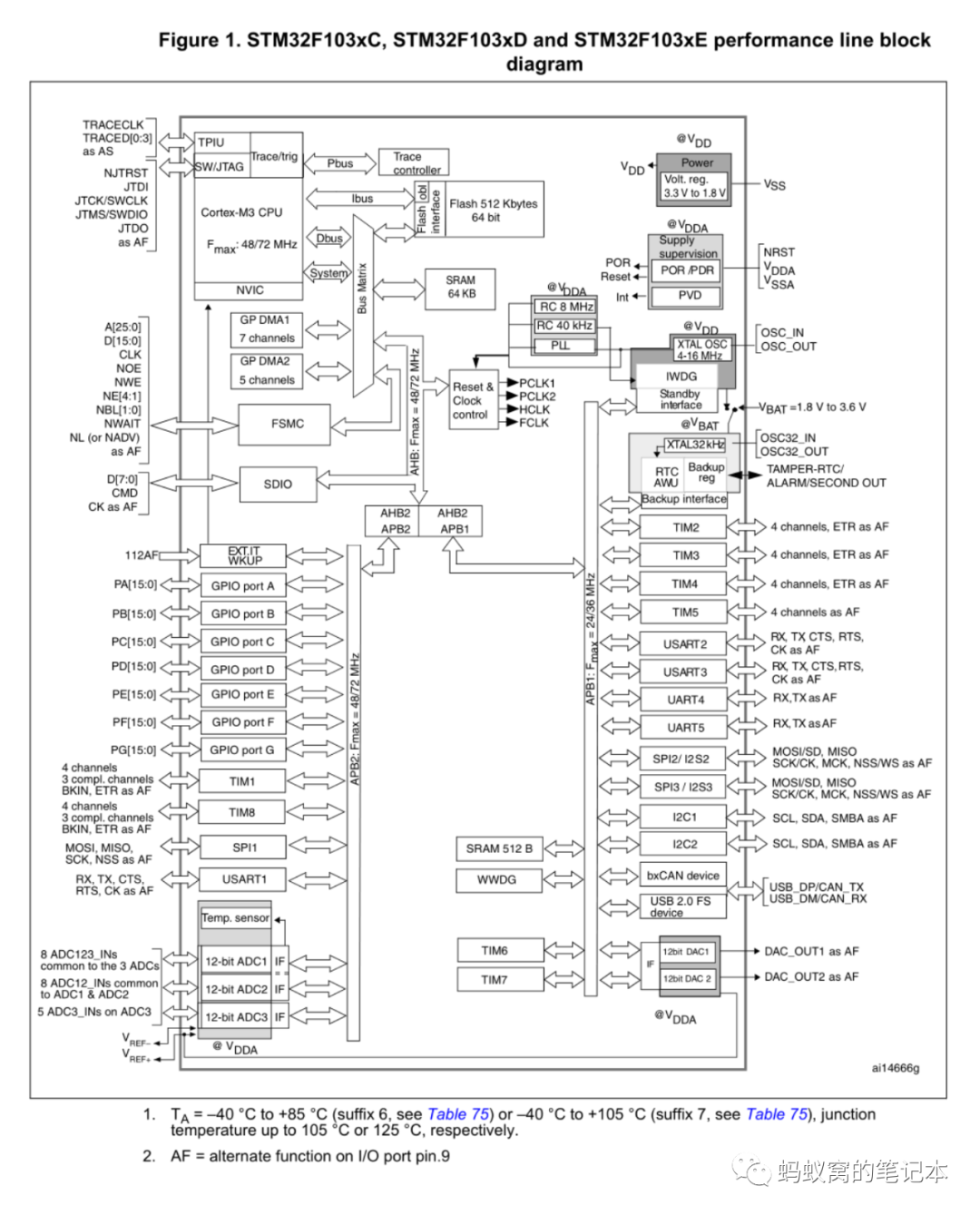 pic单片机选型手册_STM32F103单片机RTC及其晶振相关的官方资料整理-CSDN博客
