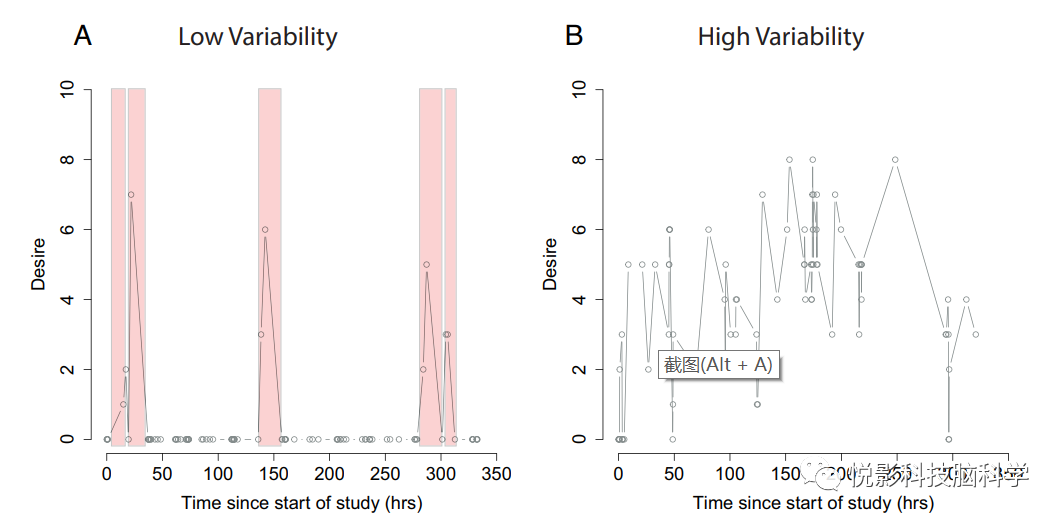 PNAS：描绘自杀想法的时间尺度-CSDN博客