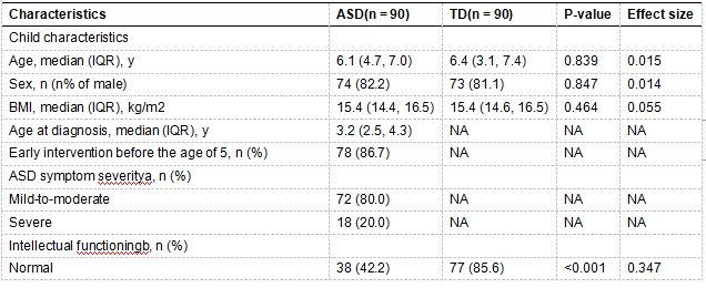 美格基因·项目文章 | 多组学分析揭示了肠道微生物群在调节自闭症谱系障碍（ASD）儿童中不均衡饮食摄入与胃肠道（GI）症状关联中的作用-CSDN博客