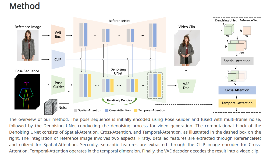 Stablediffusion webui Controlnet Animatediff v3 又又叒更新？阿里商业模特换衣本地化 Animate Anyone和Outfit Anyone ...