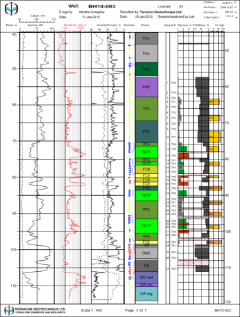 Strater是一种新型测井及井眼绘图软件_井深结构图软件-CSDN博客