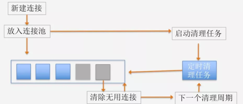 Android OkHttp拦截器_android拦截器body code-CSDN博客