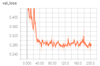 pytorch dataset_3DUNet的Pytorch实现-CSDN博客