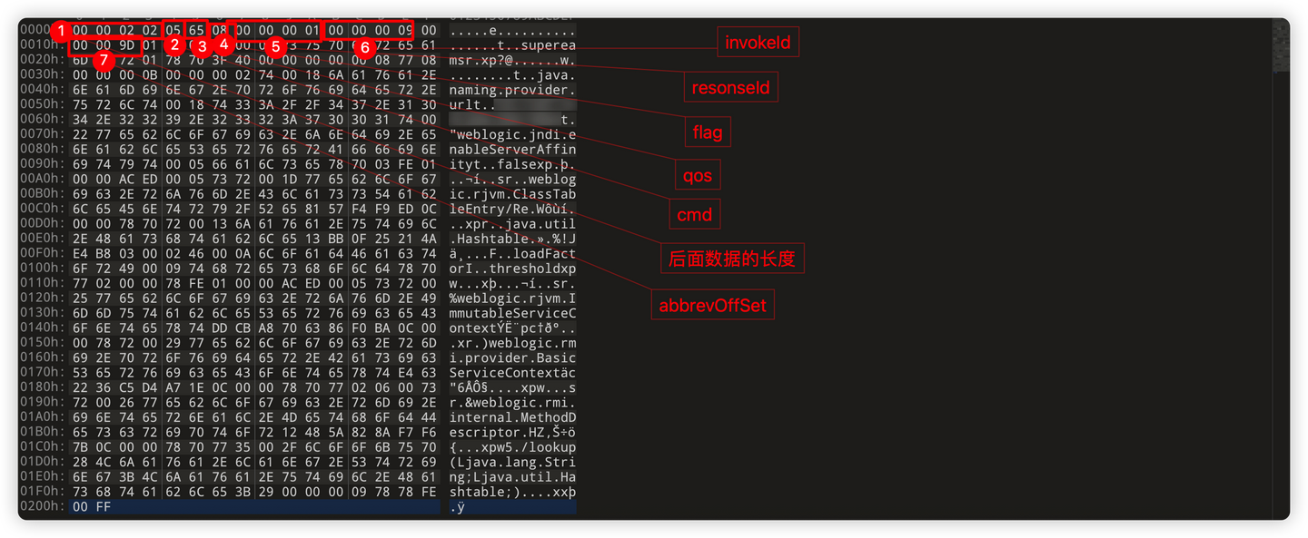 Weblogic t3协议分析_weblogic 开启t3协议-CSDN博客