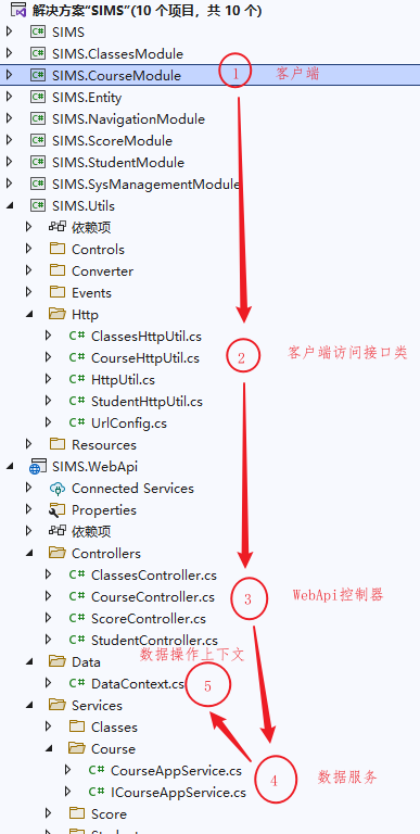 Wpf开发学生信息管理系统【wpfprismmahwebapi】(三)wpf Mvvm Sqlite Csdn博客