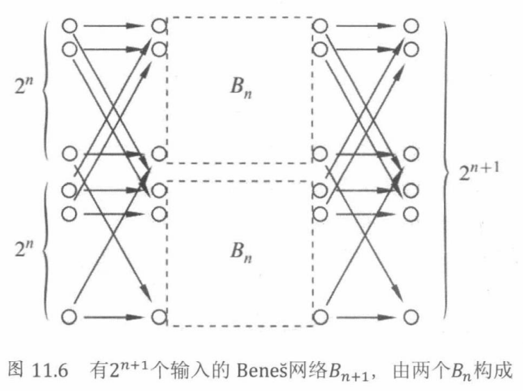 第11章 通信网络-CSDN博客