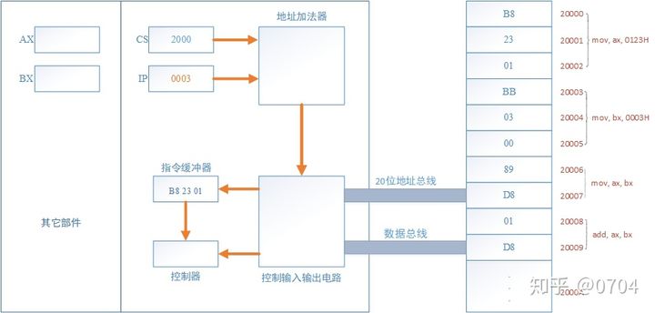 cpu / CS 和 IP_物理地址和cs-CSDN博客