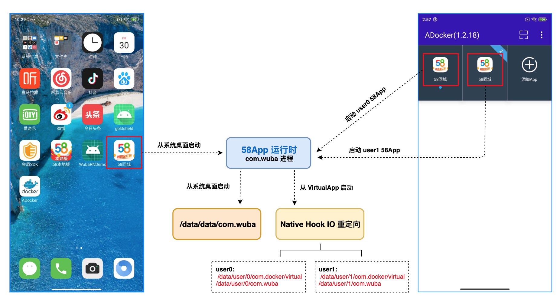 【VirtualAPP 双开系列09】Native Hook 管理多 APP data 目录_nativeengine.disablejit()-CSDN博客