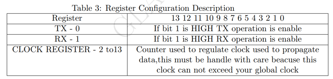 SystemVerilog搭建APB_I2C IP 层次化验证平台-CSDN博客
