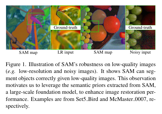 图像恢复+SAM：A Dive into SAM Prior in Image Restoration-CSDN博客