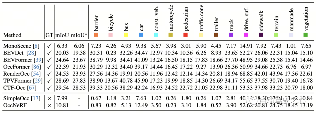 当NeRF遇上Occ | OccNeRF：完全无需激光雷达数据监督（清华最新）-CSDN博客