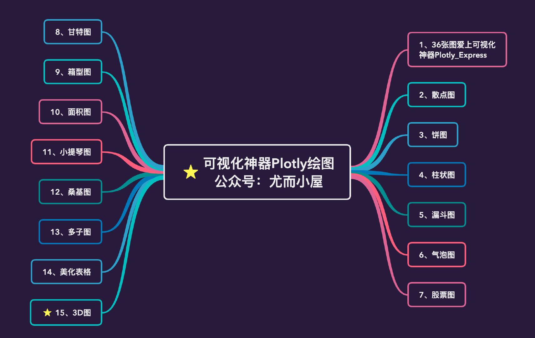 可视化神器Plotly绘制3D图_plotly 3d曲线图-CSDN博客