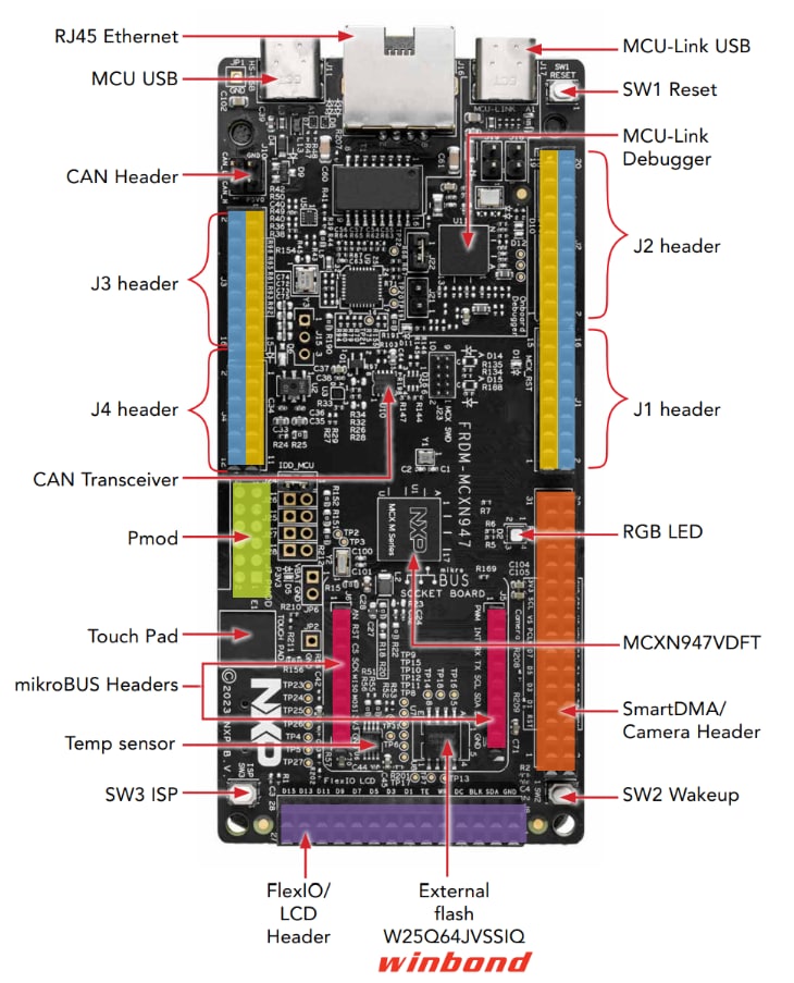 FRDM-MCXN947快速入门（NXP）-CSDN博客