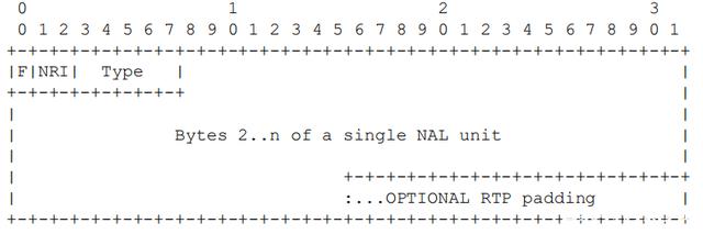 H.264的RTP封装_h264 组装成rtp-CSDN博客