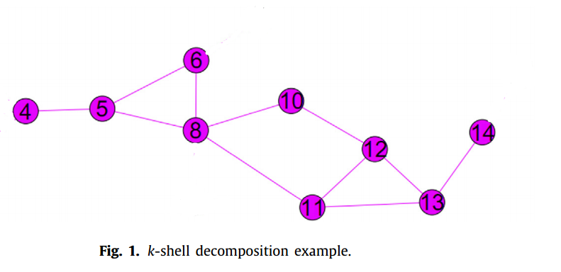 NI-LPA算法_lpa算法 输入 输出-CSDN博客