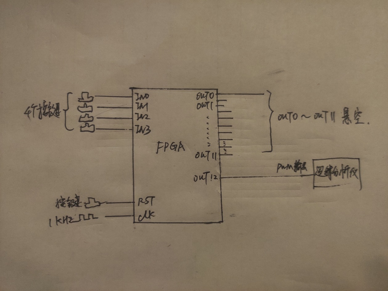 信号发生器Verilog代码Quartus远程云端平台_duty add-CSDN博客