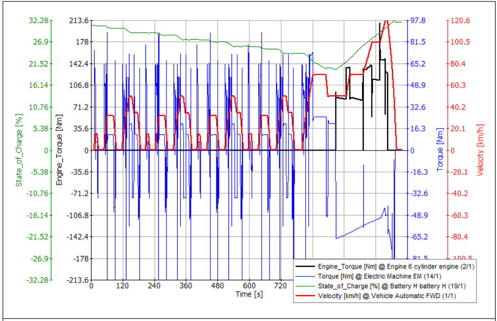 AVL Cruise从入门到秃头-如何快速搞定一个P2并联混动模型_王浮生不怕生-CSDN博客
