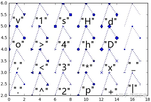 【python】plt.plot() 函数绘制loss曲线_pytorch绘制loss曲线-CSDN博客