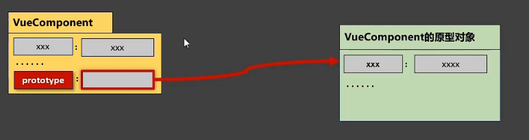 11.Vue - 组件——组件名、非单文件组件、单文件组件-CSDN博客