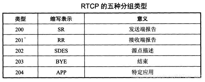 流媒体协议详解：RTSP、RTP、RTCP、SIP、SDP、RTMP、WebRTC、WebSocket-CSDN博客