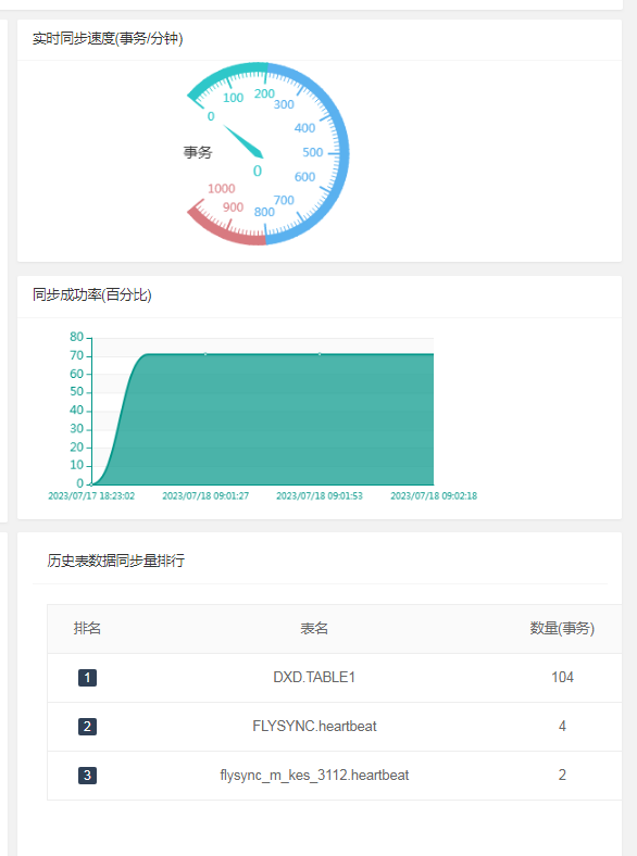 人大金仓KDTS、KFS的安装部署与使用_kdts安装下载-CSDN博客