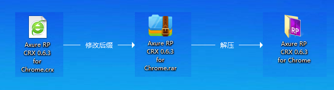 Axure RP Chrome插件安装_axure rp extension for chrome 0.63-CSDN博客
