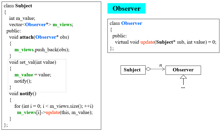 侯捷 八部曲 C面向对象高级开发（上）（下）【c学习笔记】 超详细 万字笔记总结 笔记合集侯捷c笔记 Csdn博客
