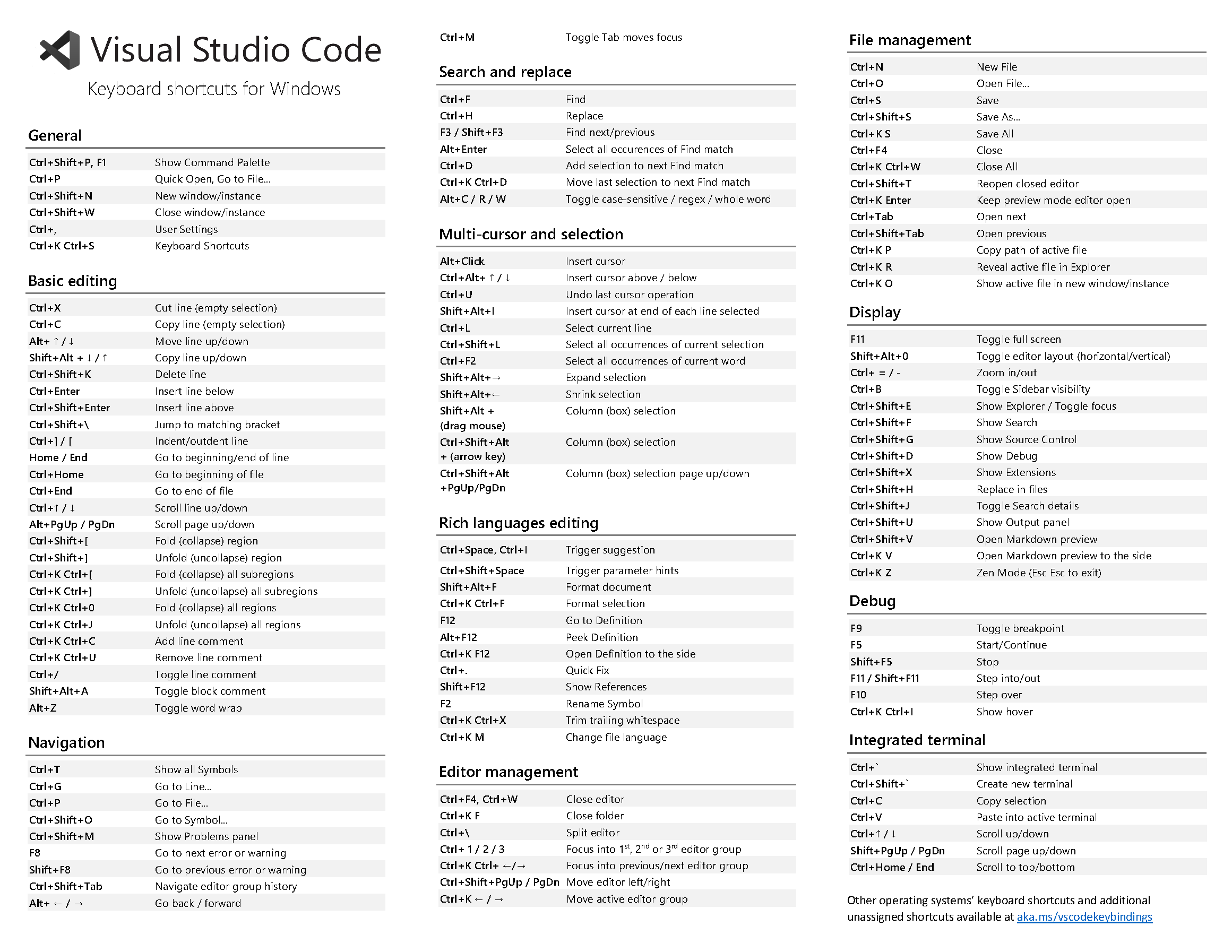 Vscode编辑器:常用快捷键 Markdown专题vscode中编辑markdown文本时如何使用快捷键 Csdn博客