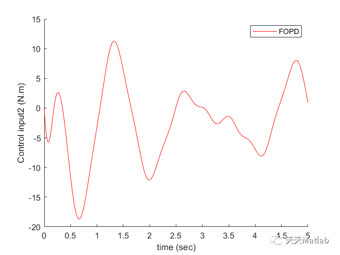 【pid优化】基于灰狼优算法优化分数阶 Pd 滑模控制器附matlab代码matlab 分数阶pid Csdn博客