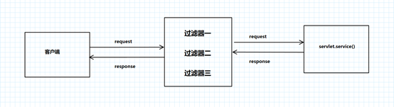 【Spring】SSM项目中web.xml的配置说明_tomcat 启动ssm 指定web.xml-CSDN博客