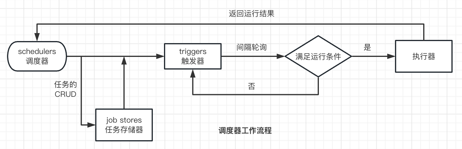 Apscheduler任务调度框架 Csdn博客