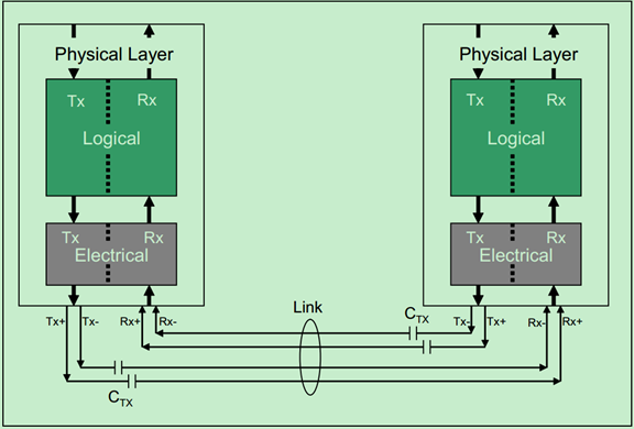 Pcie Literacy Physical Layer Logic Partial Foundation 1 Programmer Sought