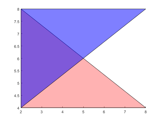 matlab patch函数_MATLAB绘制立方体 | 初识灵魂画手Patch函数-CSDN博客