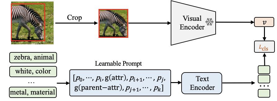 CVPR2023｜小红书提出 OvarNet 模型：开集预测的新SOTA，“万物识别”有了新玩法...-CSDN博客